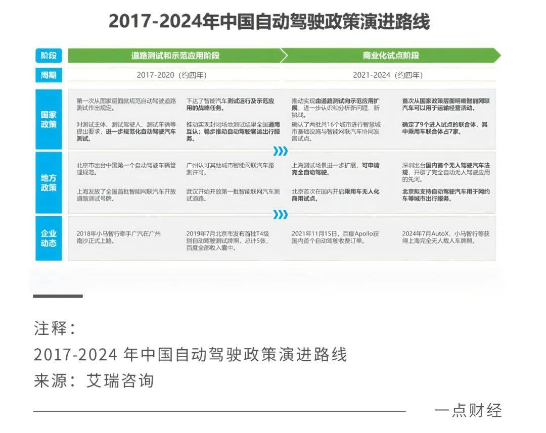 Robotaxi爆发前夜，国内自动驾驶急着IPO_自动驾驶汽车即将上市-CSDN博客
