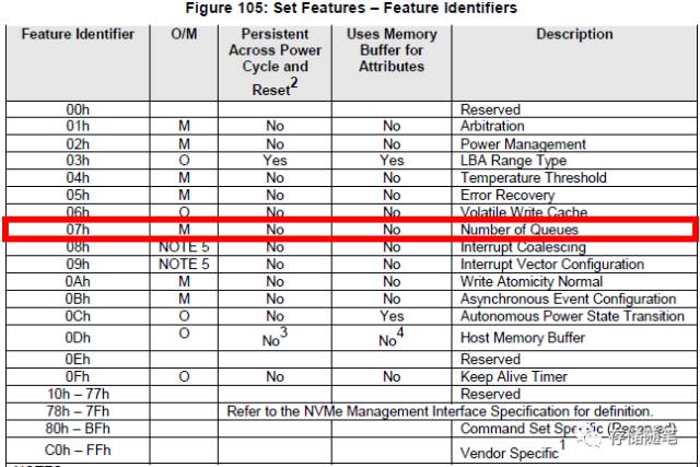 Linux NVMe Driver学习笔记之8：IO SQ/CQ的创建过程_创建 sq 和 cq-CSDN博客
