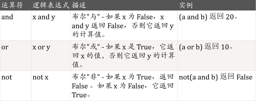 Python四则运算规则 分享 Python基础知识(三) Weixin 39942318的博客 Csdn博客