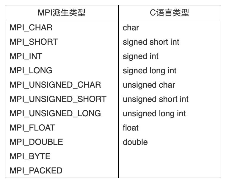 linux中mpich编程_PAC在线丨高性能计算编程进阶之MPI-CSDN博客