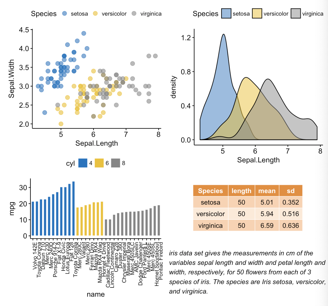 R语言 Ggplot2 多图排列 Part1ggplot2多图 Csdn博客 