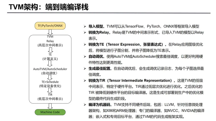 TVM及深度学习编译技术入门分享-CSDN博客