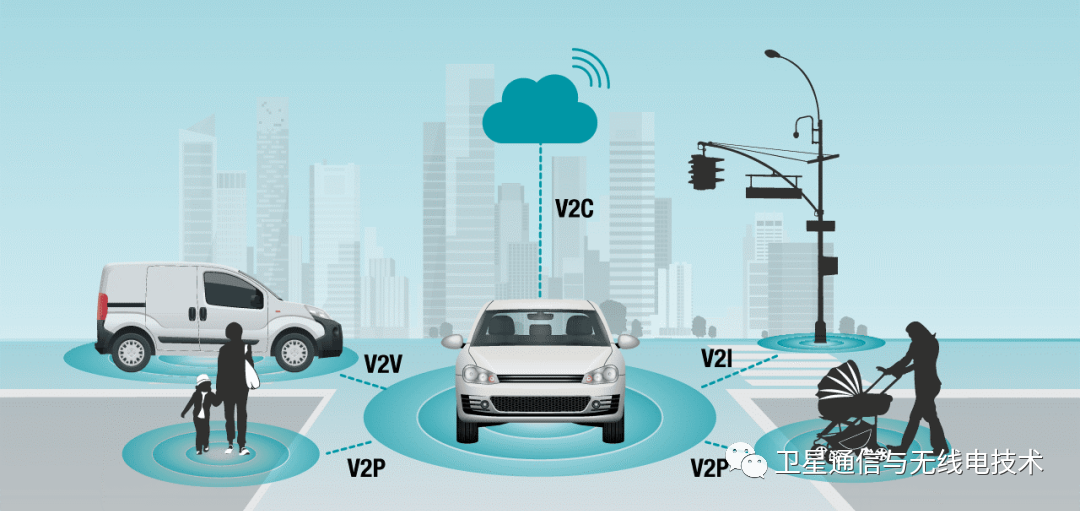什么是V2X？如何通过V2X技术实现5G智慧交通？（一）_5g v2x-CSDN博客