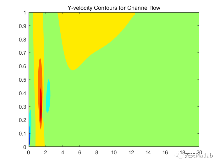 基于SIMPLE的Navier-Stokes方程解算器matlab代码_simple算法 matlab-CSDN博客