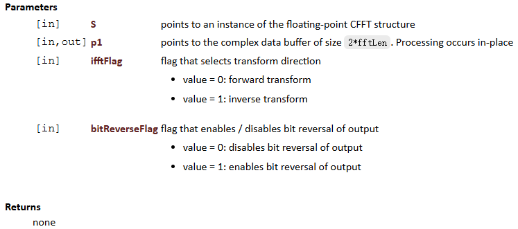 【CMSIS-DSP】— 针对嵌入式系统的优化计算库_arm cmsis-dsp 库fft-CSDN博客