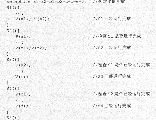 操作系统信号量(pv操作) Csdn博客