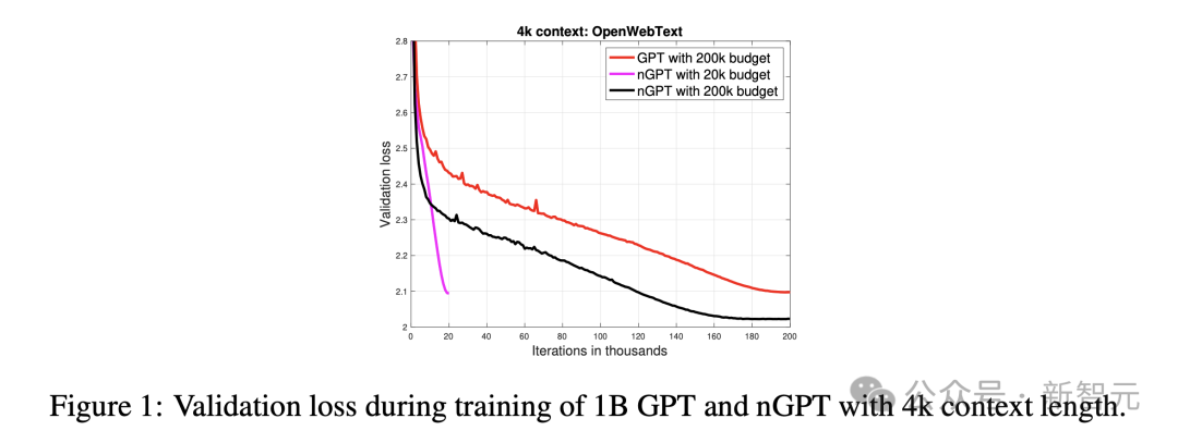 英伟达nGPT重塑Transformer，AI训练速度暴增20倍！文本越长，加速越快_英伟达transform模型-CSDN博客