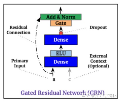 时间序列|Temporal Fusion Transformer_temporal fusion transformers-CSDN博客