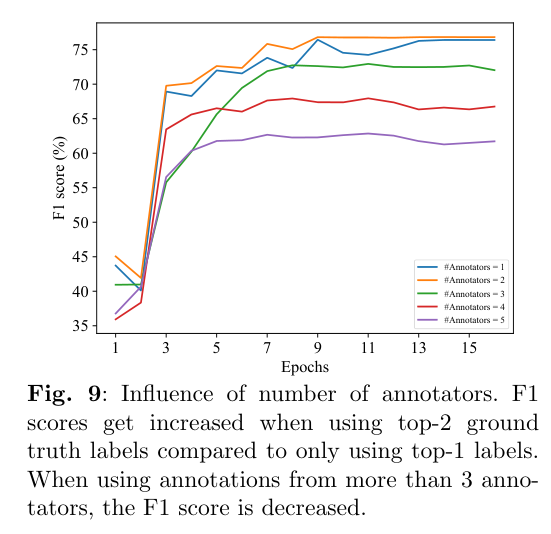 视频分割：Local Compressed Video Stream Learning for Generic Event Boundary Detection_boundary based ...