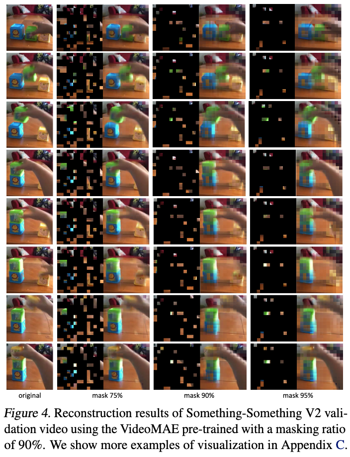 VideoMAE：掩码自编码器是用于自监督视频预训练的高效利用数据的学习者-CSDN博客