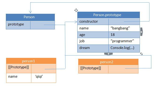 深入理解prototype(原型对象)-CSDN博客