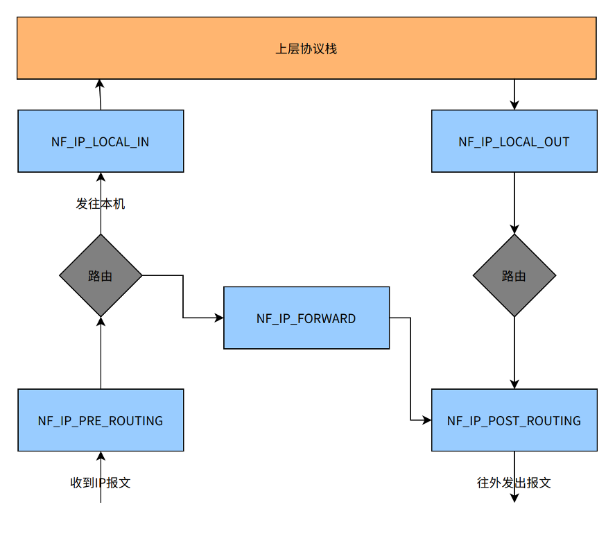 Docker网络虚拟化 -- Bridge模式_docker bridge模式_DeepRoute_Lab的博客-CSDN博客