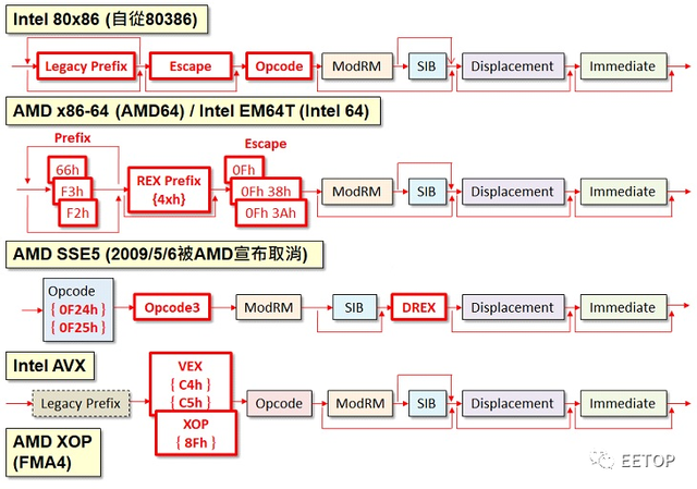 AMD和Intel装的操作系统比如win7,xp有分别吗.实际安装中发现是同样的操作系统。AMD和intel的消费级处理器，都是X86架构的，Intel CPU支持的操作系统，AMD也一样通吃 ...