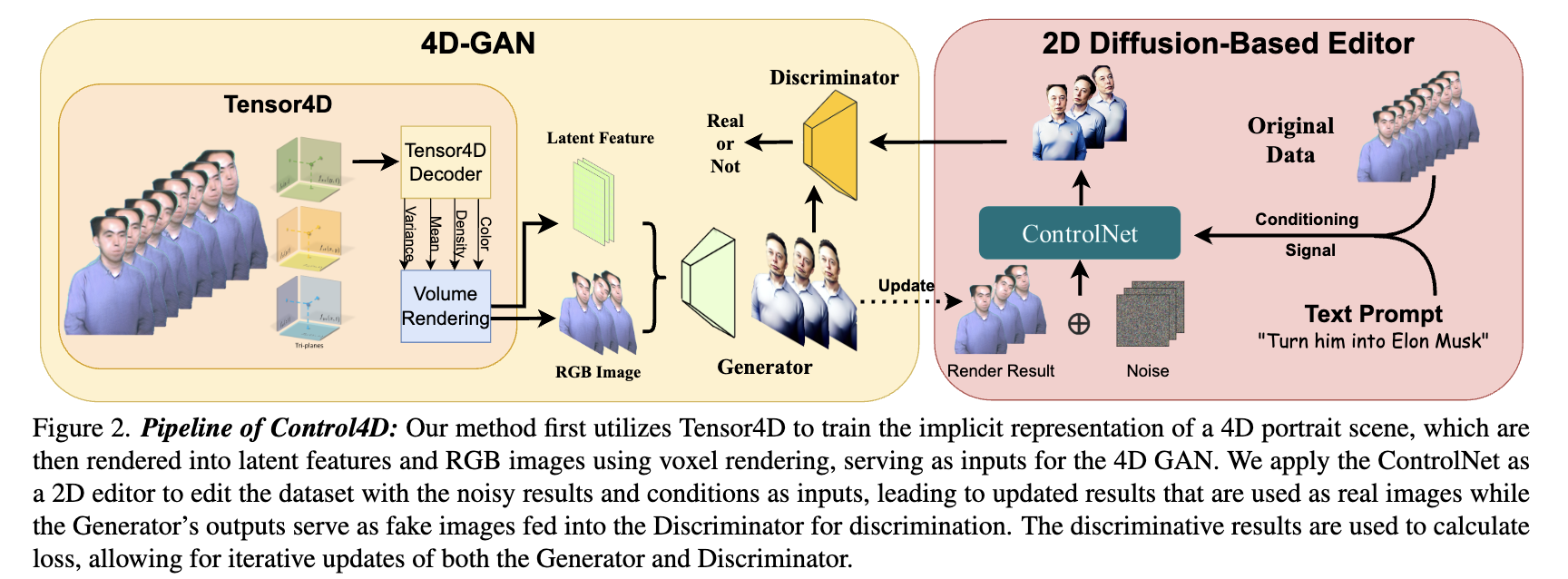 Control4D: 从基于扩散模型的 2D 编辑器中学习 4D GAN 动态肖像编辑-CSDN博客
