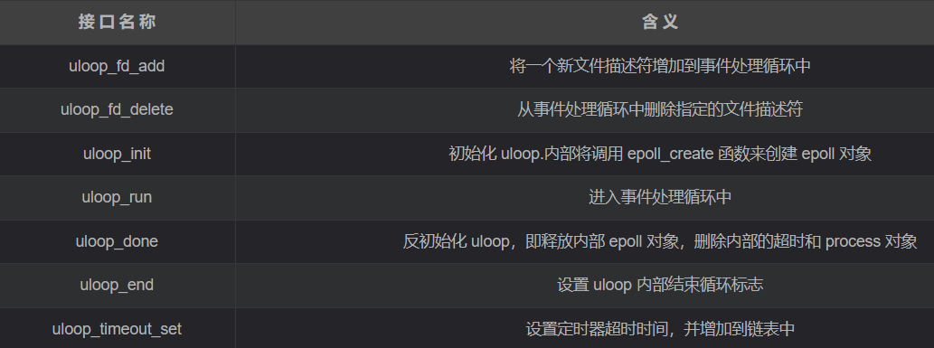 详解 OpenWRT系统框架基础软件模块之libubox_libubox 异步网络-CSDN博客