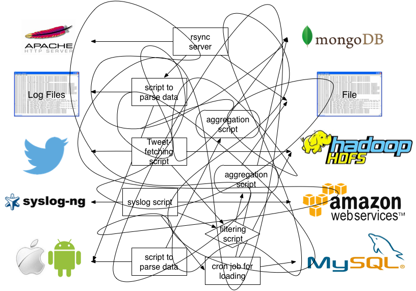 fluentd 安装、配置、使用介绍-CSDN博客