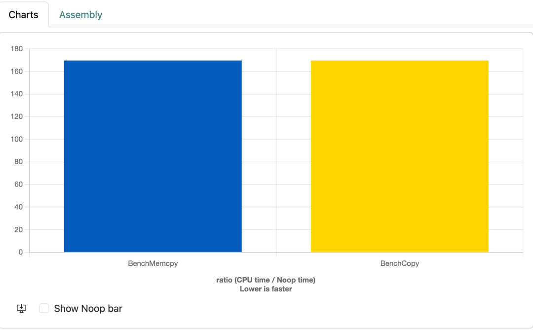 性能测评：memcpy vs std::copy-CSDN博客