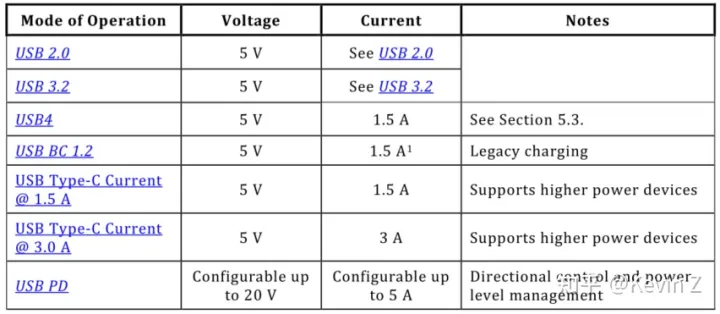 USB Type-C Configuration Channel (CC)_configuration channel usb-c-CSDN博客