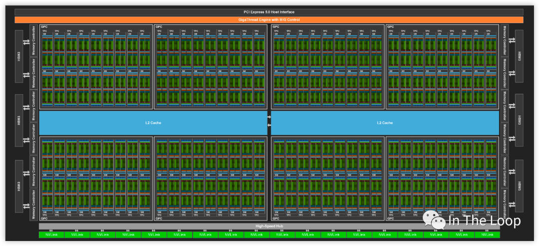 疯狂的 H100：现代 GPU 体系结构浅析，从算力焦虑开始聊起-CSDN博客