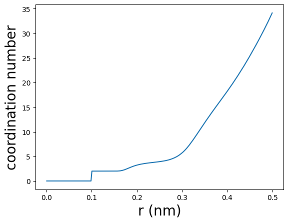 【转载】径向分布函数（RDF）计算：从原理到实践-CSDN博客