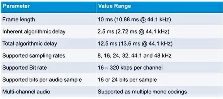蓝牙5.2新特性及低功耗蓝牙音频（LE Audio）解读_big cig bis cis-CSDN博客