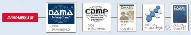 dama数据管理知识体系指南第二版pdf_DMBOK数据管理 - CDMP认证培训-CSDN博客