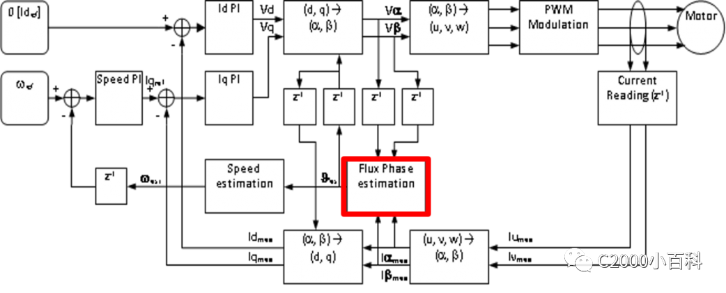fpu测试_浮点运算单元FPU能给电机控制带来什么？-CSDN博客