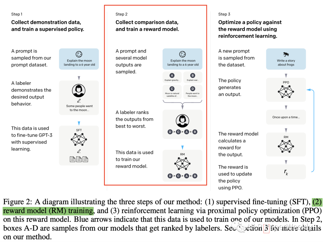 kaggle大模型竞赛优胜方案总结与思考_kaggle 比赛赢得比赛的模型比例-CSDN博客