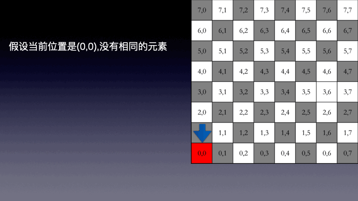 数据结构与算法 八皇后问题详细流程数据结构八皇后问题 Csdn博客