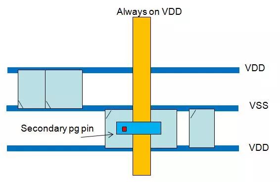 Low Power概念介绍 -CSDN博客