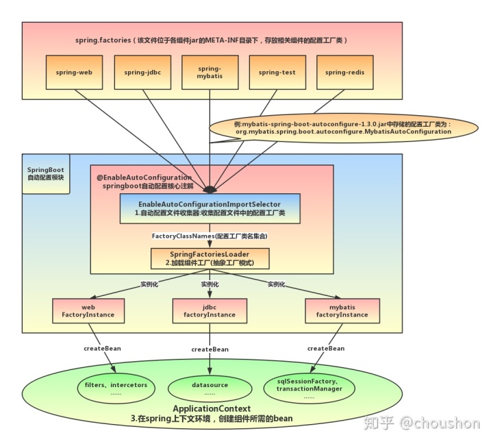 Spring Boot启动类在哪个位置 Springboot启动流程解析 Csdn博客