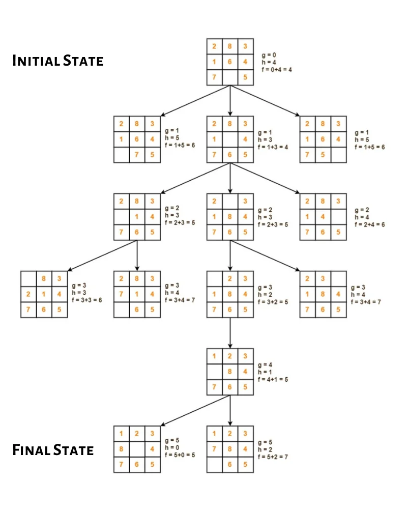 分支定界搜索以及 Python 中的示例和实现分枝定界 Tsp Python 数据集 Csdn博客