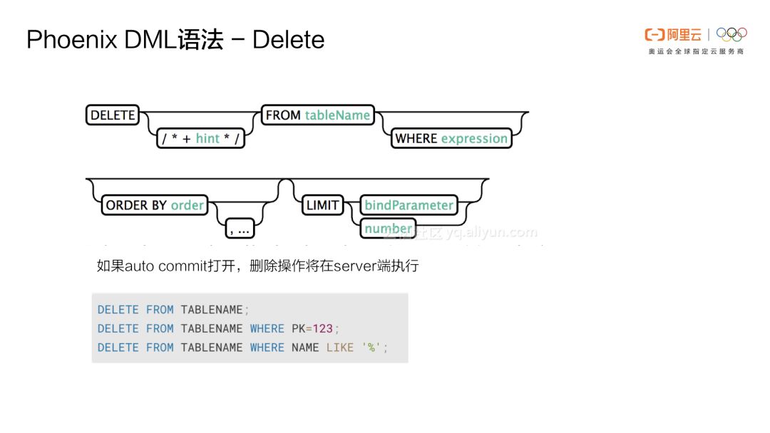 Phoenix重磅 | Phoenix核心功能原理及应用场景介绍-CSDN博客