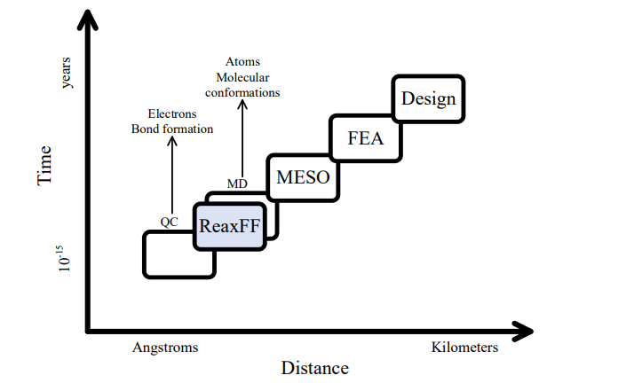 1. ReaxFF MD系列简介_reaxff-md-CSDN博客