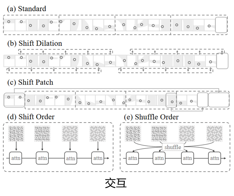 Point Transformer V3阅读_point transformer v3优化-CSDN博客