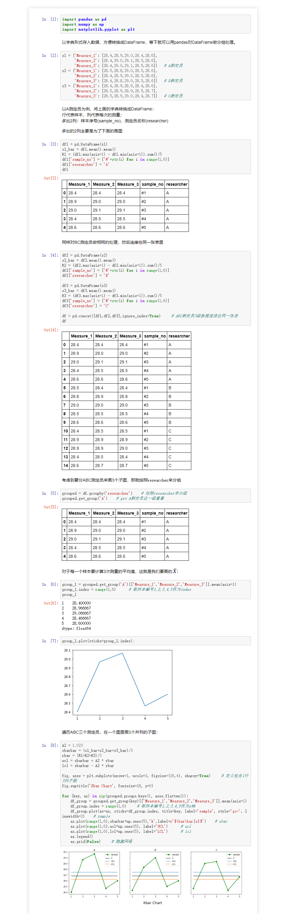 SPC - 用pandas和matplotlib画X-bar chart_x bar chart-CSDN博客
