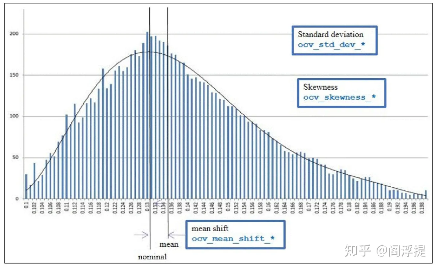 后端进阶系列：POCV的应用和结果分析-CSDN博客