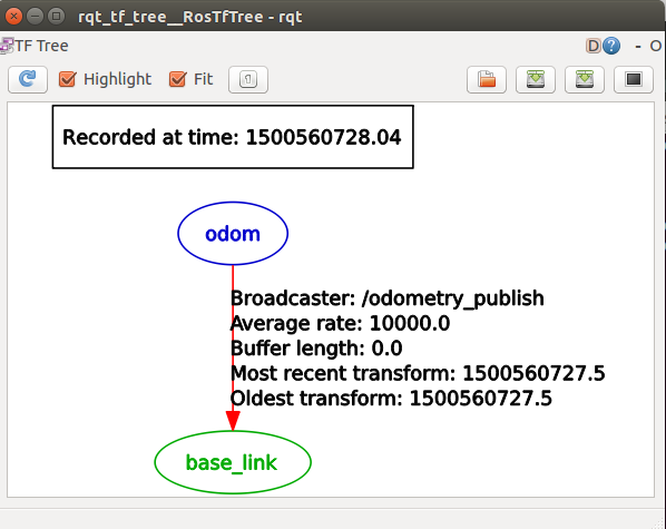 Odometry的发布和发布odom到base_link的tf变换_odom.pose.pose.position.x-CSDN博客