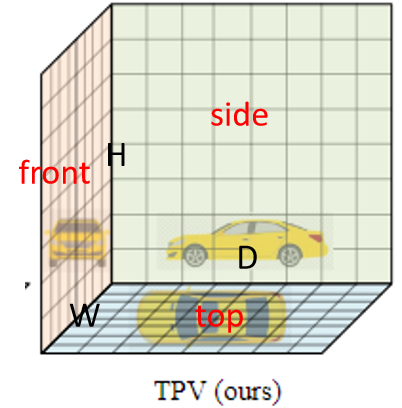 TPVFormer论文阅读笔记-CSDN博客