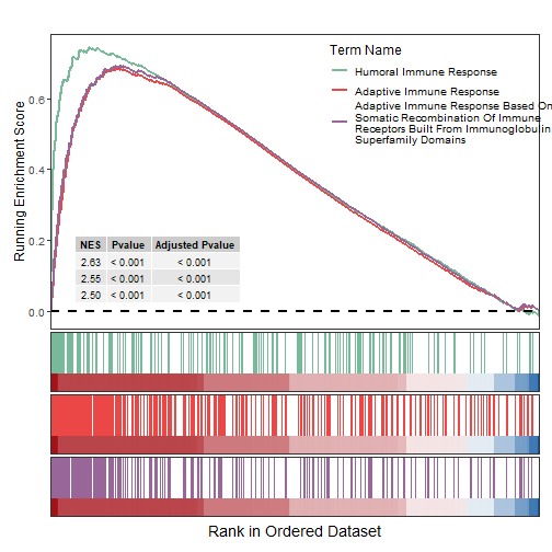 GSEAvis富集分析可视化-CSDN博客