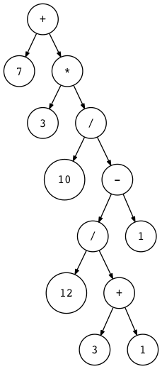 【编译原理】构建一个简单的解释器（Let’s Build A Simple Interpreter. Part 7.）（笔记）解释器 interpreter 解析器 parser 抽象语法树 ...