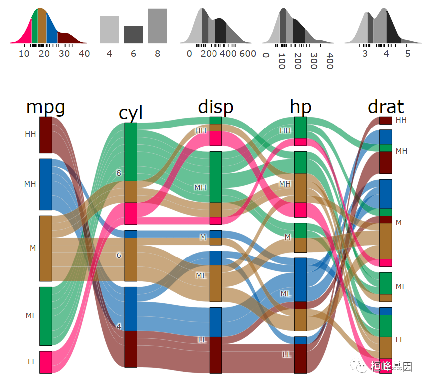 FigDraw 13. SCI 文章绘图之桑葚图及文章复现（Sankey）_sci桑葚图-CSDN博客