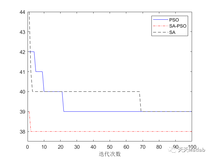 【序列规划】基于模拟退火结合粒子群 粒子群 模拟退火实现拆解序列规划附matlab代码拆卸序列规划的matlab代码 Csdn博客