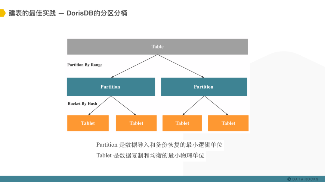 强烈推荐｜DorisDB Vs ClickHouse Vs GreenPlum-CSDN博客