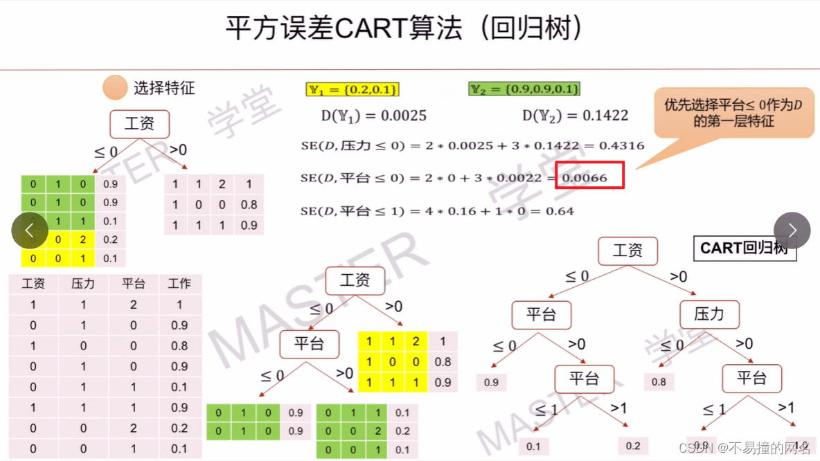 平方误差CART算法（回归树）-CSDN博客