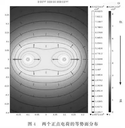 基于COMSOL Multiphysics的静电场仿真分析_comsol 表面电荷积累 频域_midiio的博客-CSDN博客