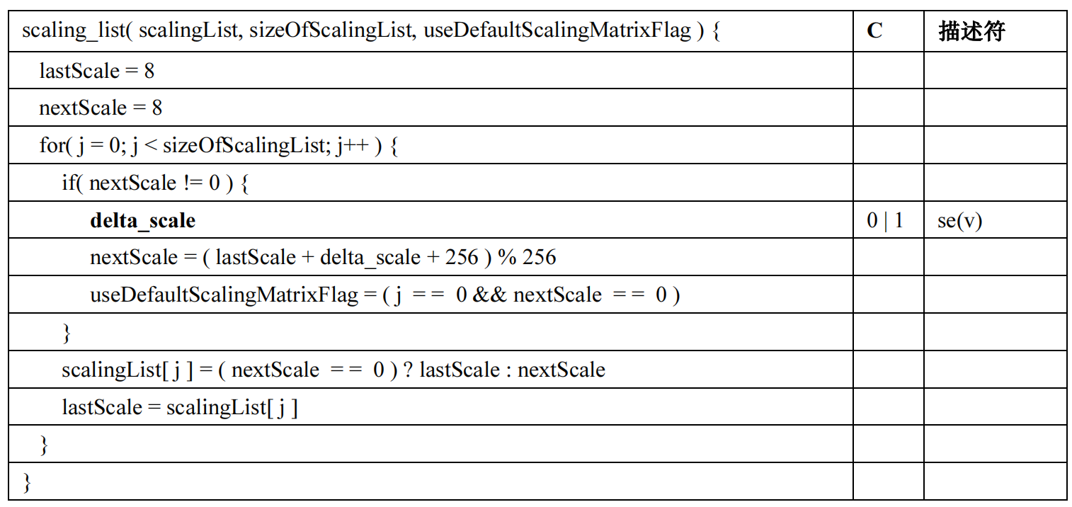 H.264 图像参数集（PPS）_picture parameter set-CSDN博客