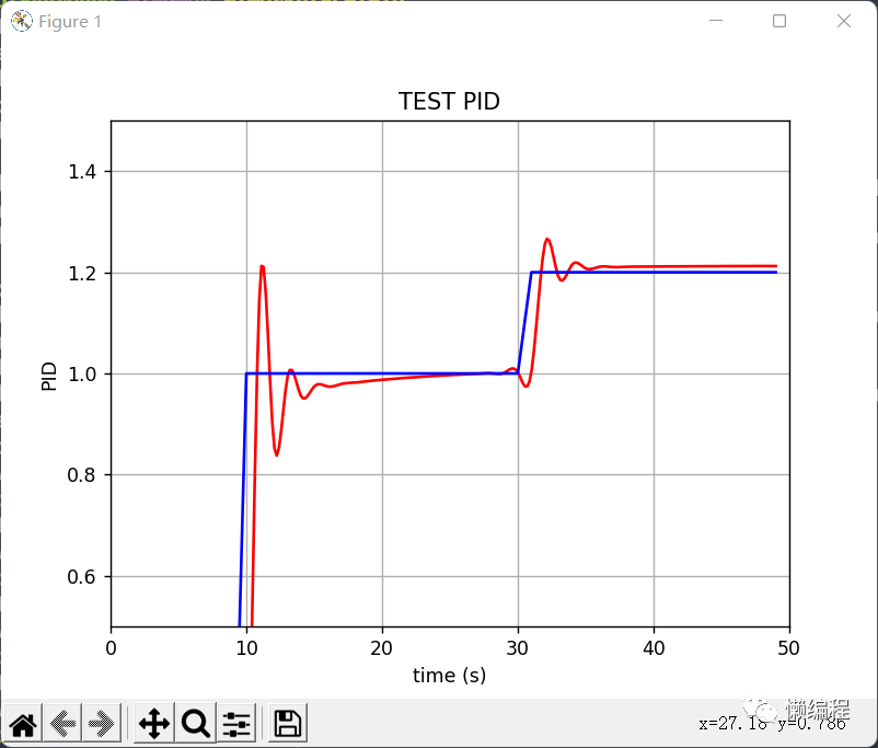 PID 控制算法原理与 Python 实现-CSDN博客