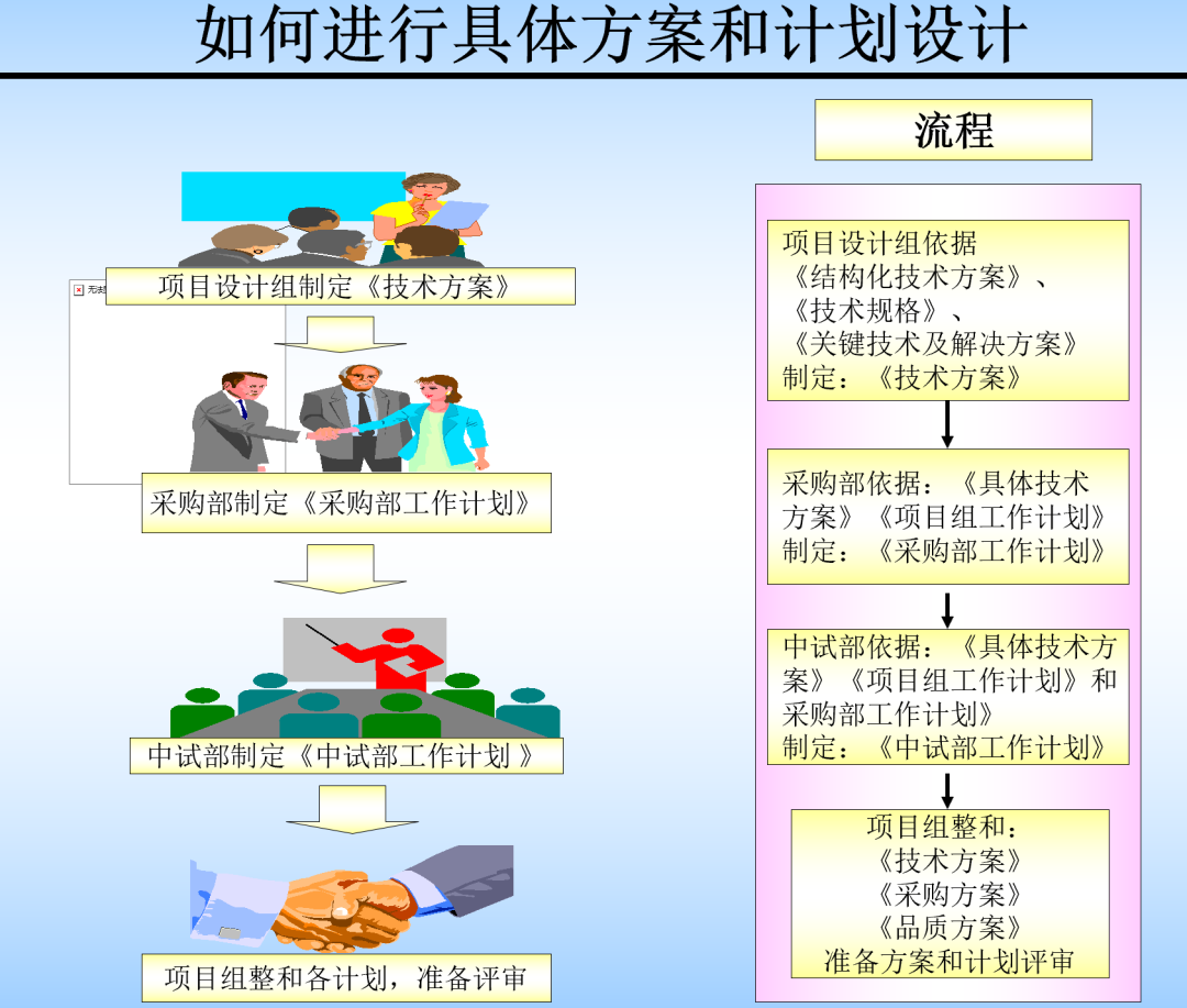 IPD 5. 史上最全的华为IPD集成产品开发流程各阶段操作指引_lite-ipd 流程-CSDN博客