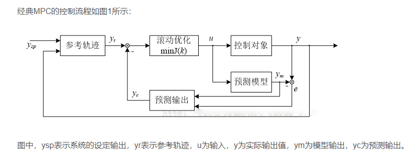 Drone Based On Matlab Drone Tracking Track Including Matlab Source Code 1152 Programmer Sought